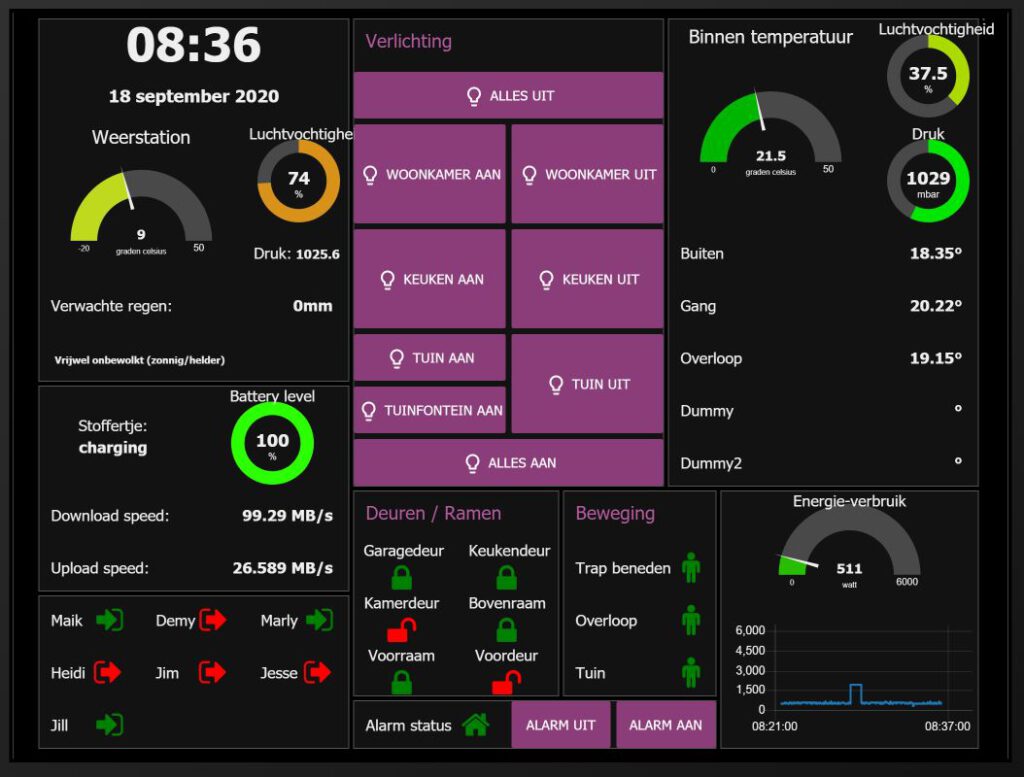 Node Red Dashboard Template